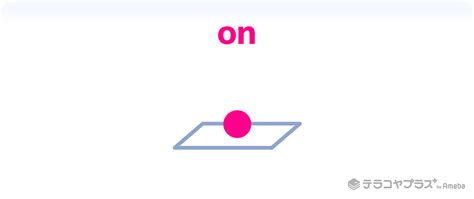 前置詞とは？35種類をイラストで徹底解説！使い分け方も伝授【中学英語】 テラコヤプラス By Ameba