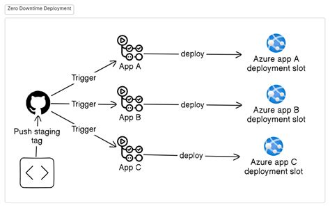serverless functions with next js and vercel when and why to use them