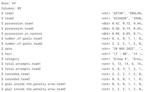 Pca K Means Clustering Trying To Predict 2022 World Cup Matches Outcome Rlearnmachinelearning