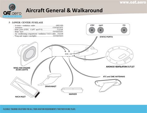 A330 80hr Gen Fam Module 1 General Online Aviation Training