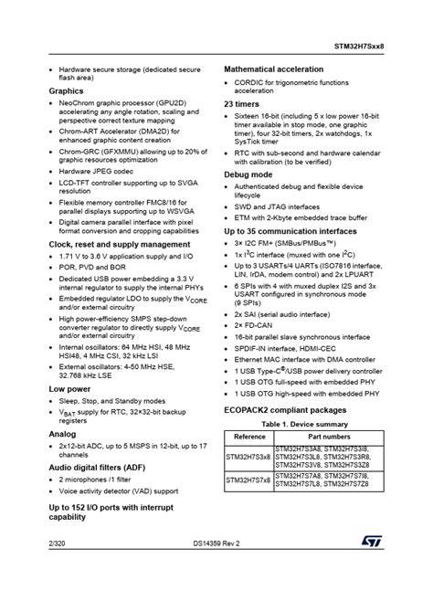 Stm32h7s3a8 Datasheet Pdf Stmicroelectronics 32 Bit 600mhz Mcu