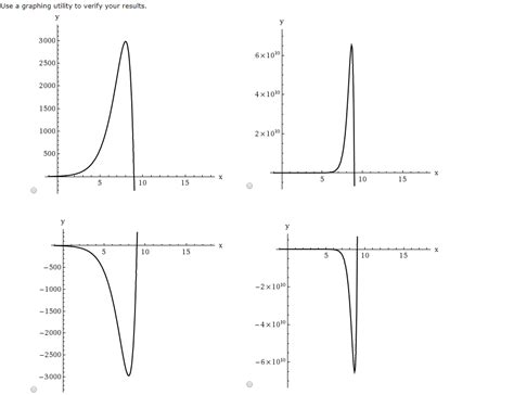Solved Analyze And Sketch A Graph Of The Function Find Any