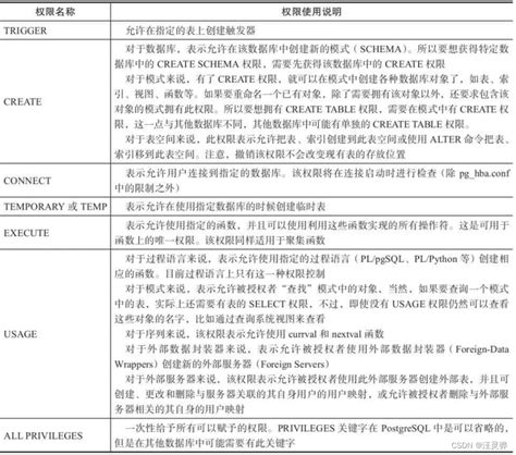 Pg用户、角色、权限pg 用户权限 Csdn博客