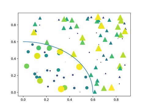 带掩码值的散点图 — Matplotlib 3100 文档 Matplotlib 绘图库