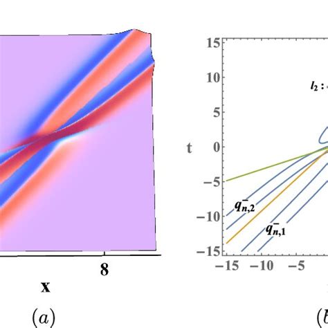 The Second Order Degenerate Solitons Via Solutions 13 With Download Scientific Diagram