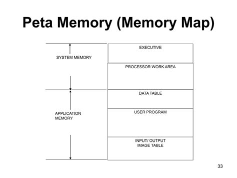1 Programmable Logic Controller Plc R11ppt