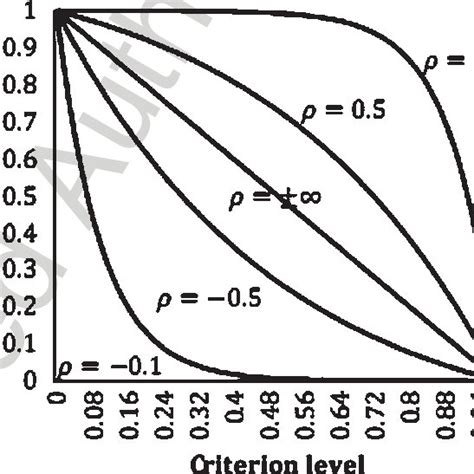 Decreasing Exponential Value Function Download Scientific Diagram
