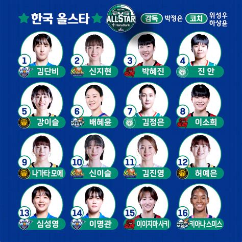 말해 뭐해 우리은행 김단비 올스타 팬 투표 1위16시즌 연속 올스타 선정 최다 기록