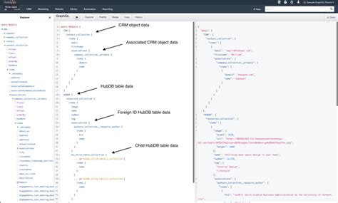 Expanding The Graphql Beta For Cms Developers