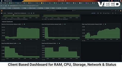 Setup Grafana Prometheus For Kubernetes Docker And Any Infra