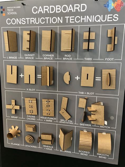 Cardboard Prototyping A Stem Classroom Resource