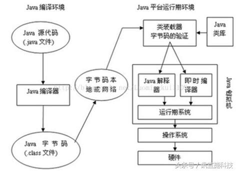 Jvm工作原理 Johnson718 博客园