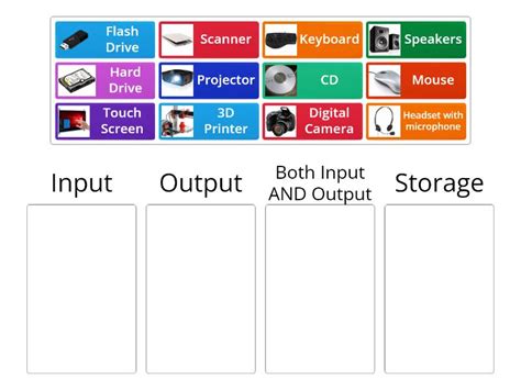 Input Output And Storage Devices Group Sort Input Output And Storage Devices Group Sort