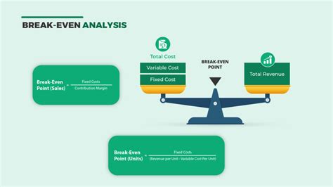 What Is Break Even Analysis Formula And Examples 10x Erp