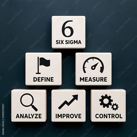 Six Sigma Methodology Concept With Define Measure Analyze Improve Control White Cubes Flat
