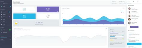 Top 20 Angularjs Admin Design Templates