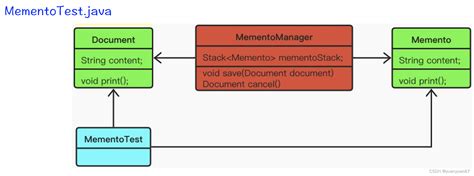 设计模式（精简版）——行为型模式 Csdn博客