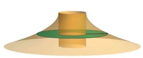 Learn When To Use Washer And Shell Method To Find Volume