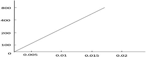 Gfrp Stressstrain Constitutive Model Download Scientific Diagram