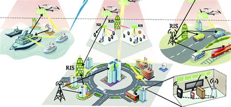 A Ris Assisted Integrated Satellite Unmanned Aerial Vehicle Download Scientific Diagram