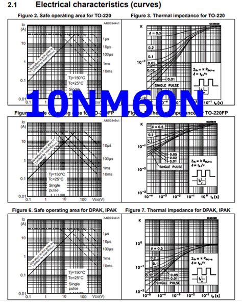 10NM60N PDF Datasheet - 600V, 10A, N-Ch, MOSFET