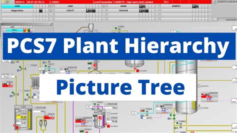 simatic pcs7 plant hierarchy picture tree youtube