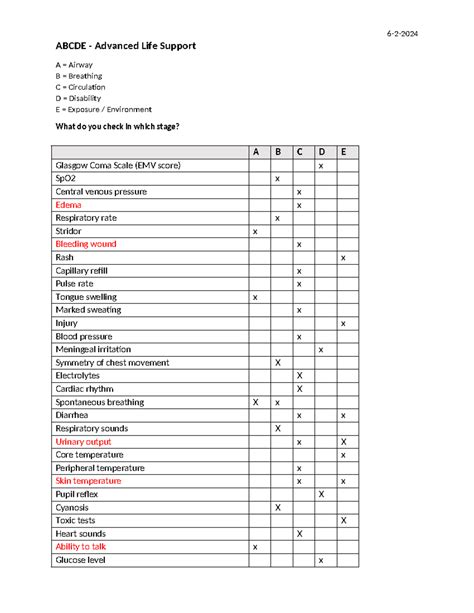 Abcde Werkblad 6 2 Abcde Advanced Life Support A Airway B