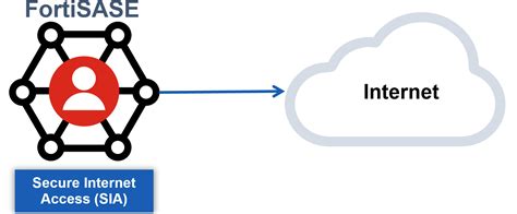 Fortinet Forticlient Sase Subscription License 500 Licenses Fc2 10 Ems05 372 01 60 Ph
