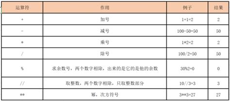 Python运算符大全与pycharm常用快捷键合集 知乎