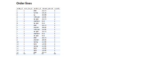 Solved Cs 420 Assignment 8 Using The Myguitarshop