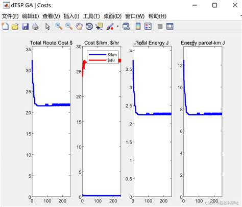 基于改进遗传算法的卡车和两架无人机旅行推销员问题（d2tsp）（matlab代码实现） Csdn博客