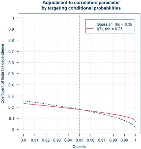 Simulation Based Capital Models Testing Justifying And Communicating Choices A Report From