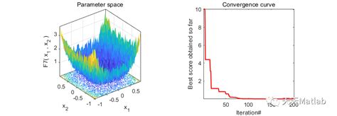 【智能优化算法】适应度 距离平衡黑猩猩优化算法 Fdbchoa 附matlab代码 阿里云开发者社区