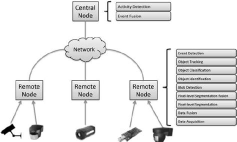 Hybrid Execution Model Levels Per Node Download Scientific Diagram