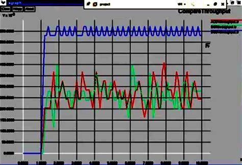 Throughput For Aodv Dsdv And Dsr Download Scientific Diagram