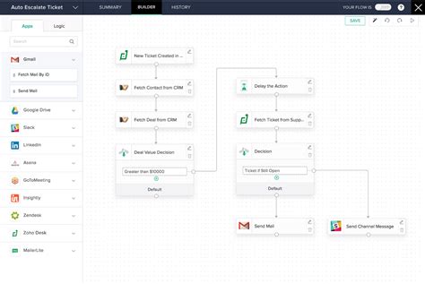 zoho creator best low code custom application development platform
