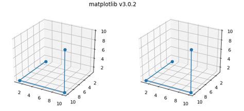 Calling Invertyaxis On A 3d Plot Has Either No Effect Or Removes
