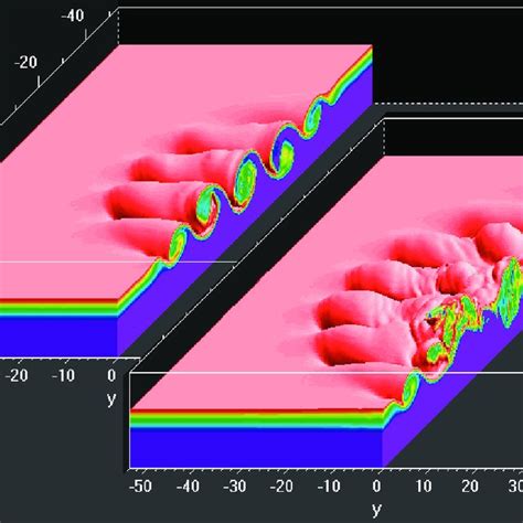 Density Field From Three Dimensional Nonlinear Simulation With J 008