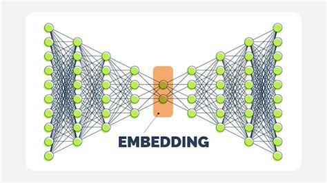 Diagrama De Autoencoder De Aprendizagem De Máquina Compressão De Dados Para Incorporação De