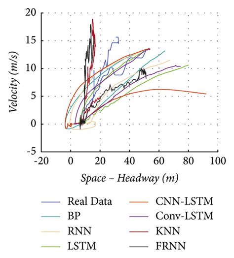 Hysteresis Loops Comparison Of Discontinuous Traffic Flow A Download Scientific Diagram