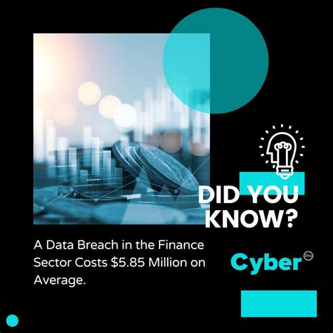 Cyberpro Magazine On Linkedin Cybersecurityawareness Databreachalert Financialsecurity