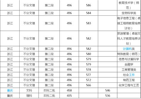西北师范大学是一本还是二本？排名第几？2019录取分数线多少？