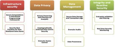 Challenges Of Big Data Download Scientific Diagram