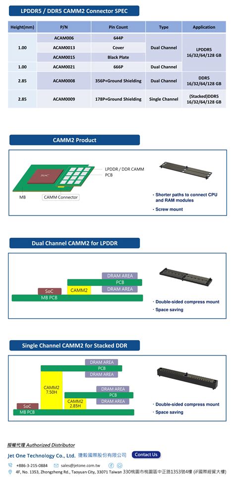 Lotes Lpddr5 Ddr5 Camm2 Connector Always Connecting 高頻・高效・高可靠 嘉澤camm2連接器完整解決方案
