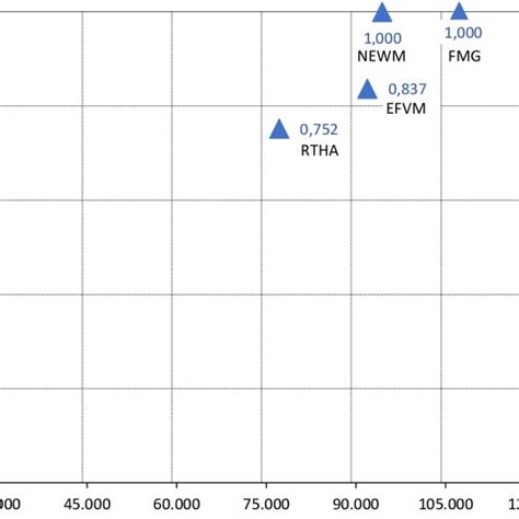 Graphic Result Of The Ccr Output Model Download Scientific Diagram