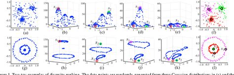Figure 1 From Distributed Cosegmentation Via Submodular Optimization On Anisotropic Diffusion
