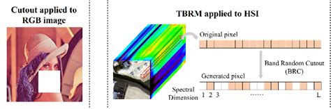 Figure 2 From Hyperspectral Target Detection Via Spectral Aggregation