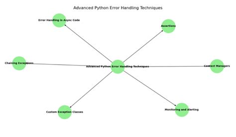 Exception And Error Handling In Python A Complete Guide Emitechlogic