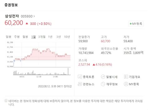 구글 스프레드 시트로 실시간 주식가격 기록하기 네이버 블로그