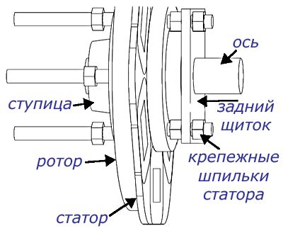 Фланец турбины ветрогенератора. Фланцы в энергетике. | Трубопроводы ...